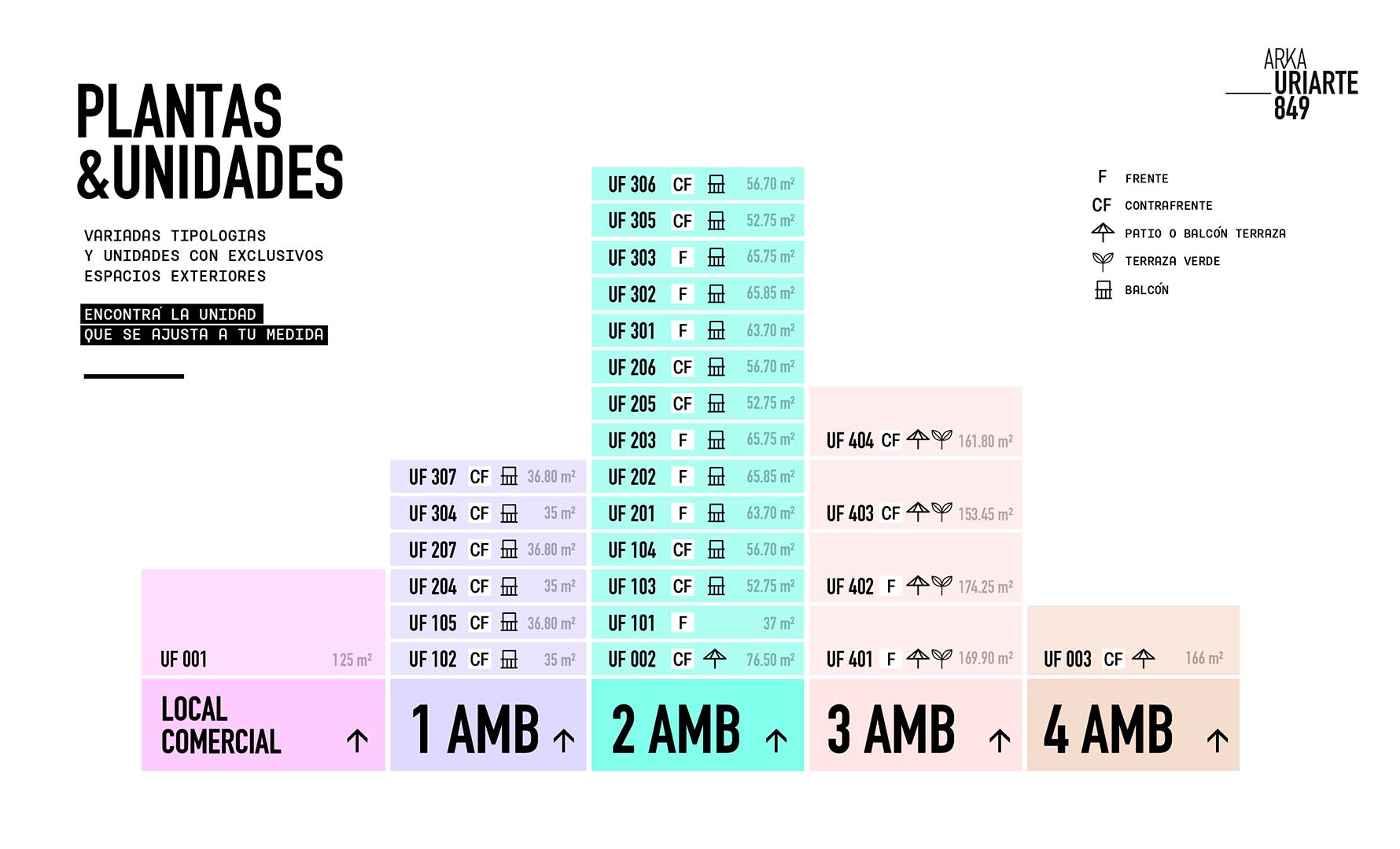 Arka | Uriarte 849 - Villa Crespo - Larocca Propiedades